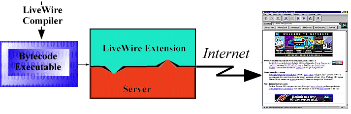 For more information on LiveWire, see the LiveWire Developer's Guide